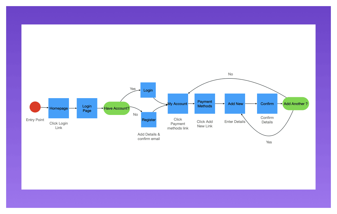 PlutoPay E Wallet Web App - UX design- by David Jones Design